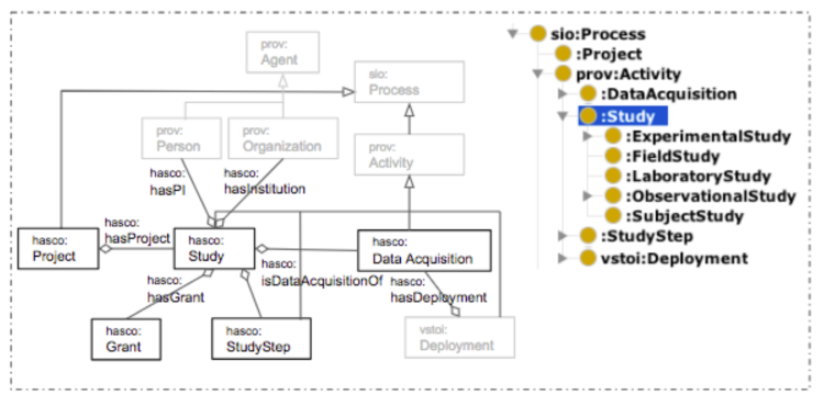 Human Aware Science Ontology (HAScO) API | Tetherless World Constellation